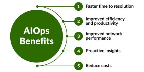 The Predictive Edge Aiops Analytics For Smarter Monitoring Aiops Redefined