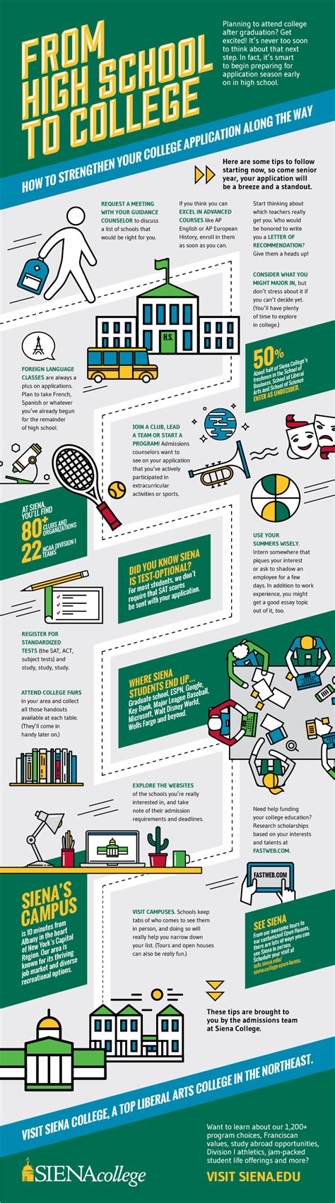 Getting From High School To College An Infographic Siena University
