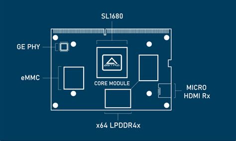 Astra Machina Foundation Series Synaptics