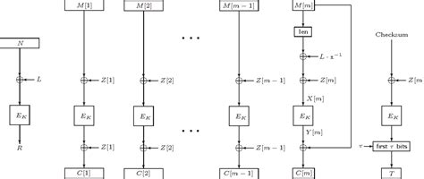 Authenticated Encryption Semantic Scholar