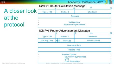 Ppt Ipv6 Fundamentals Chapter 5 Icmpv6 Powerpoint Presentation Free Download Id2235071