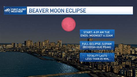 What Time Is The Lunar Eclipse Tuesday Heres How See It In Mass