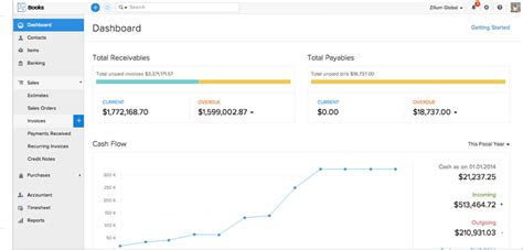 Welcome Guide Zoho Books