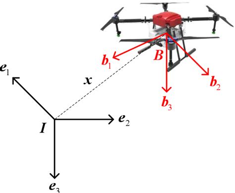 Figure 1 From Barrier Function Enhanced Geometric Controller For Safe