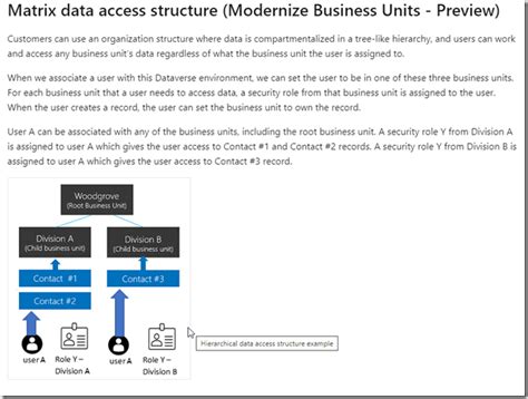 Matrix Business Units Cool New Way Of Setting Up User Security In