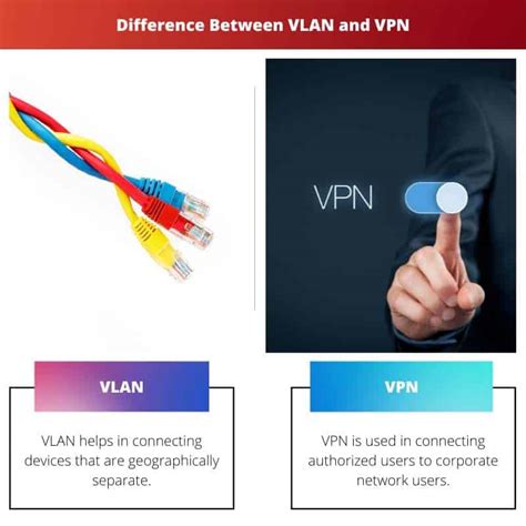 VLAN と VPN 違いと比較