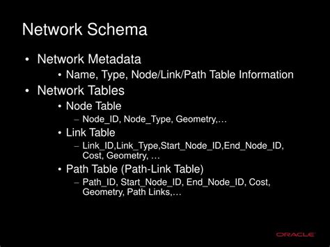 ppt oracle spatial network data model overview powerpoint