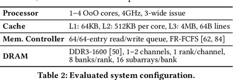 Table 2 From Low Cost Inter Linked Subarrays Lisa Enabling Fast Inter Subarray Data Movement