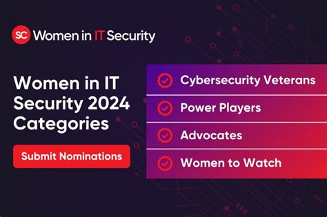 Infosec Cybersecurity Womenleaders Womenintech Womenincyber Cyberrisk Alliance