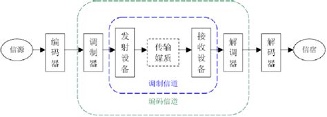 无人机数据链知识，数据链路系统技术详解，数据链的构成及功能解析 csdn博客