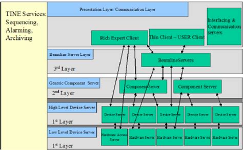 ethercat synchronization download scientific diagram