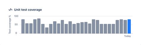 Color New Data Visualization Foundations Atlassian Design System