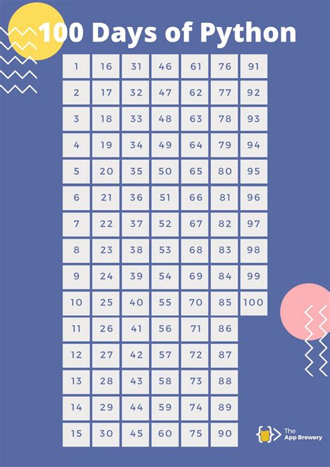 Omkar Patil On Linkedin I Know Some Basics Of Python Programming But Thought To Start From Scratch