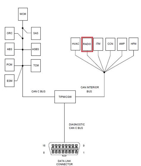 U Lost Communication With Radio Obd Code