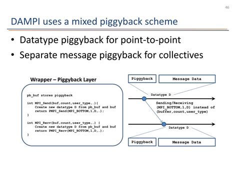 Ppt Scalable Formal Dynamic Verification Of Mpi Programs Through