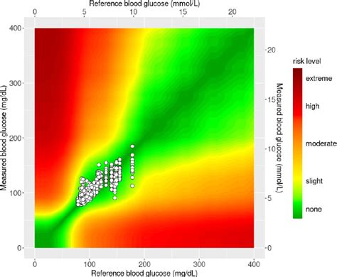 Figure 3 From Multi View Cross Fusion Transformer Based On Kinetic Features For Non Invasive