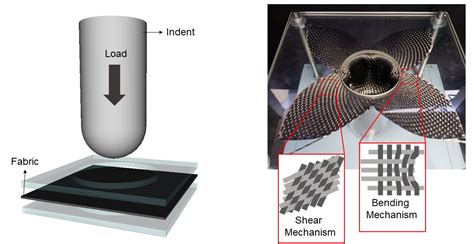 Textiles Free Full Text The Influence Of Several Carbon Fiber Architecture On The