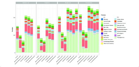 Metabolite Coverage Per Extraction Protocol Across All Sample Types Download Scientific