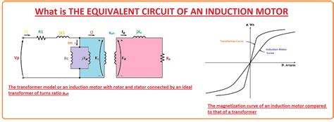 Equivalent Circuit Of 3 Phase Induction Machine