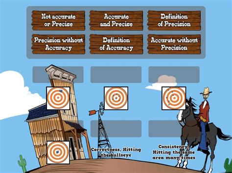 Precision And Accuracy Match Up