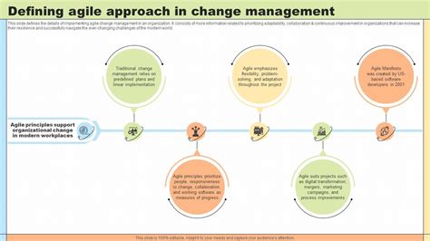 Change Agility Defining Agile Approach In Change Management CM SS V PPT Example