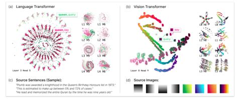 Meet Attentionviz An Interactive Visualisation Tool To Examine The Concepts Of Attention In