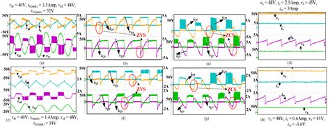 Energies Free Full Text Soft Switched Current Fed Dual Active Bridge Isolated Bidirectional