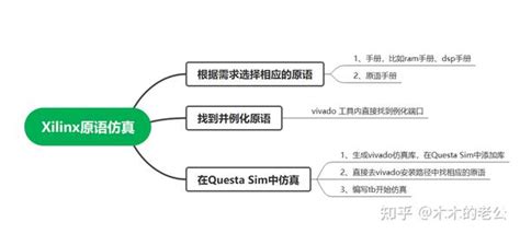 Xilinx原语的questasimmodelsim仿真方法 知乎