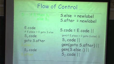 Mod 01 Lec 23 Youtube