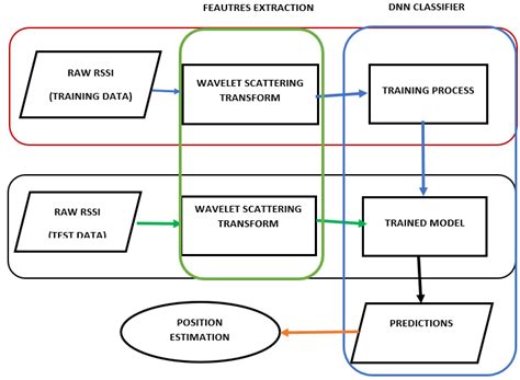 Proposed System Architecture Download Scientific Diagram