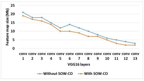Electronics Free Full Text Fpga Based Reconfigurable Convolutional Neural Network