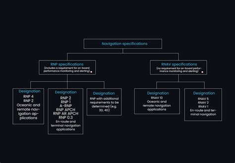Performance Based Navigation Explained Just Aviation Performance Based Navigation Explained Just Aviation