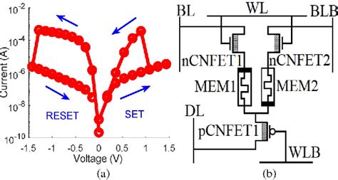 Figure 1 From Design Of Power And Variability Aware Nonvolatile Rram Cell Using Memristor As A