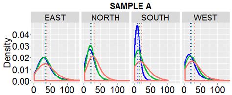 Ggplot2 Add Vline To Geomdensity And Shade Confidence Interval Of