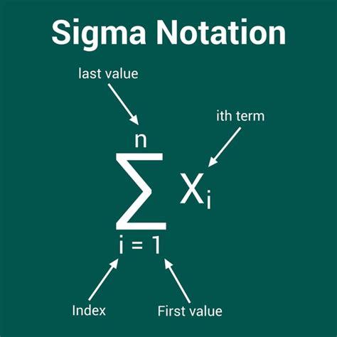 19 Capital Sigma Notation Royalty Free Photos And Stock Images