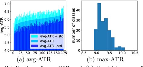 Figure 15 From Temporal Relevance Analysis For Video Action Models Semantic Scholar