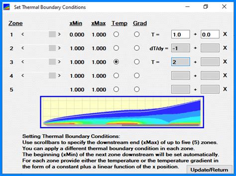 External Flows Forced Convection Over A Flat Plate Heat Transfer Today