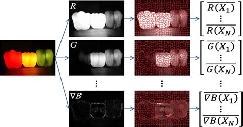 Figure 5 From Salient Region Detection Via High Dimensional Color