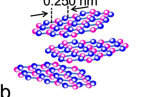 Flashing Creates Hard To Get 2d Boron Nitride Rice News News And Media Relations Rice