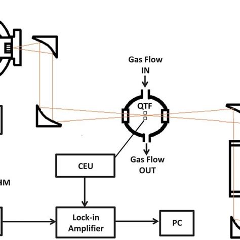 Schematic Of The Employed Quartz Crystal Tuning Fork Resonator The Two Download Scientific