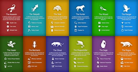 12 Types Of Underappreciated Software Developer