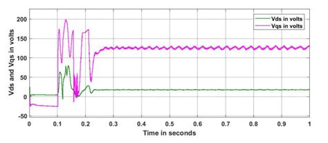 An Experimental Analysis Of Fuzzy Logic Sliding Mode Based Ifoc Controlled Induction Motor Drive