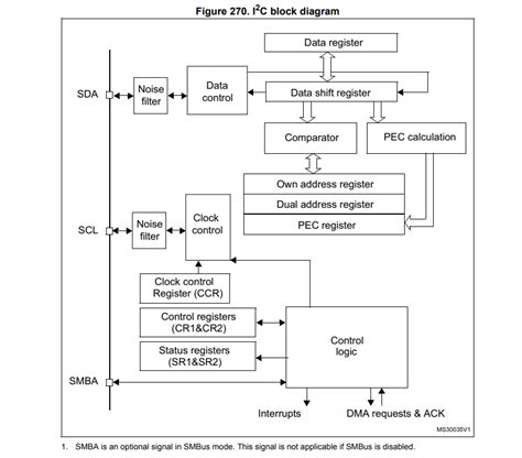 I2c Peripheral In Stm32f103 Get To Byte I2c Peripheral In Stm32f103 Get To Byte