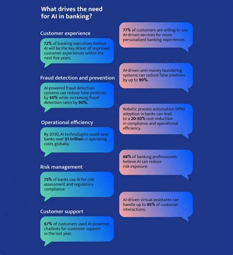 Alternative Spaces Blog Ai Powered Banking Transformative Trends