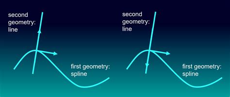 D Cubed 2d Components Version 75 Release Plm Components