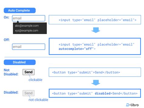 Html Forms Using Autocomplete And Disabled Attributes Topic