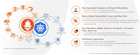 Cloud Native Observability Suite Building Ubiquitous Observability