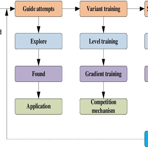 Application Of Steam Based Integrated Teaching Mode In Flower Download Scientific Diagram