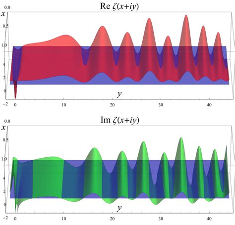 The Zeta Function Shows Its Essence And Its True Meaning Only In The