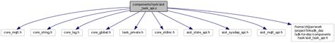Link Kit C SDK components task aiot task api c 文件参考
